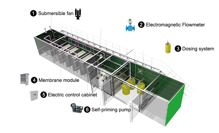 Substitute for Kubota MBR Double-stacked Flat Membrane Module - Buy ...