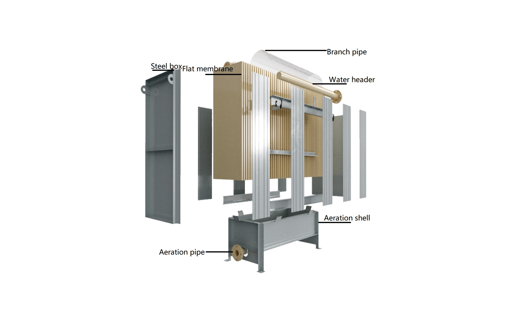 Kubota MBR Double-stacked Flat Membrane Modulem for Sewage Treatment ...